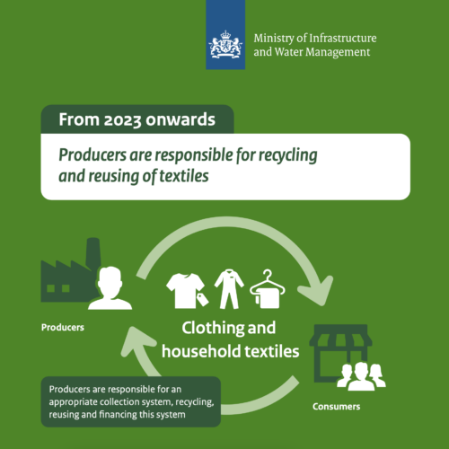 The Dutch Extended Producer Responsibility (EPR) Decree for Textiles, a ...